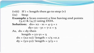 Line drawing algorithm in Computer Graphics.pptx