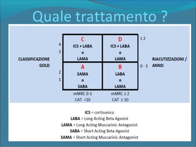 Le nuove Linee guida GOLD: non solo FEV1