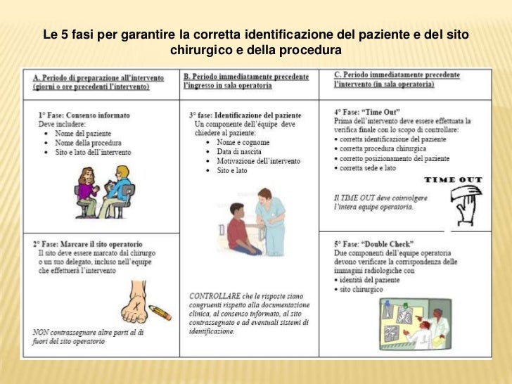 Linee Guida, Protocolli E Procedure Per La Prevenzione E Il