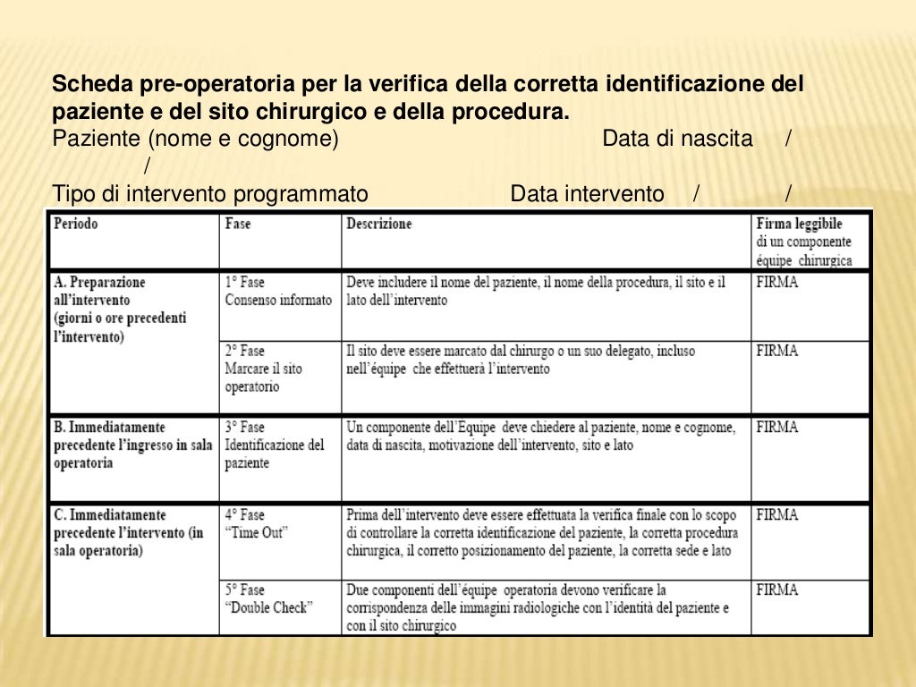 Linee Guida, Protocolli E Procedure Per La Prevenzione E Il