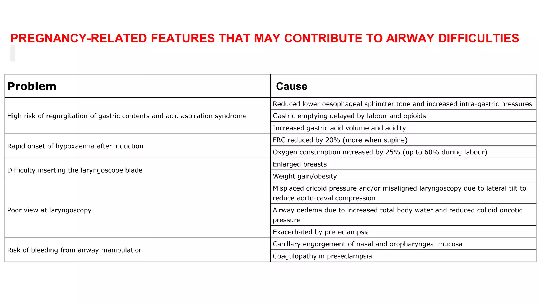 Obstetric Airway Management Guidelines | PPTX