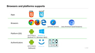 FIDO Technical Overview at FIDO KWG Hackathon | PPT