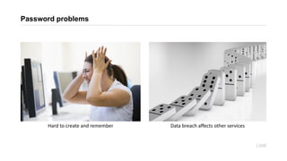 FIDO Technical Overview at FIDO KWG Hackathon | PPT