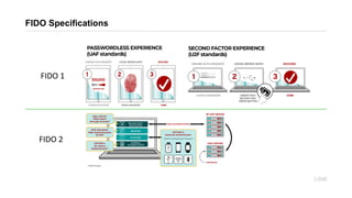 FIDO Technical Overview at FIDO KWG Hackathon | PPT