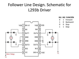 Line follower | PPTX