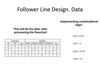 Line follower | PPTX