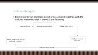 Line follower using Arduino Uno | PPTX