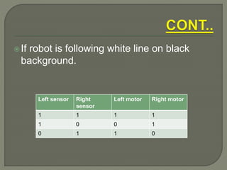 Line follower(theory + coding + videos) | PPTX