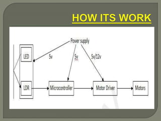 Line follower(theory + coding + videos) | PPTX