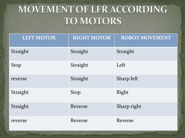 Line follower robot | PPTX | Robotics | Technology & Computing