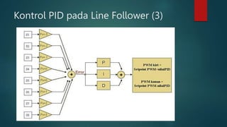 LINE_FOLLOWER_ROBOT.pptx