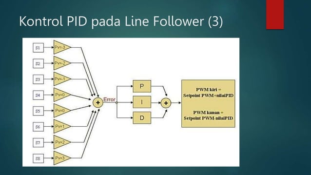 LINE_FOLLOWER_ROBOT.pptx