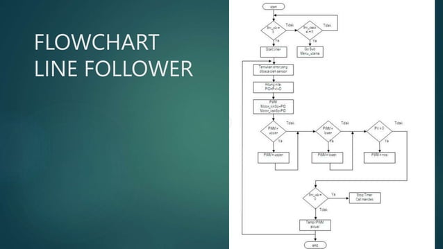 LINE_FOLLOWER_ROBOT.pptx