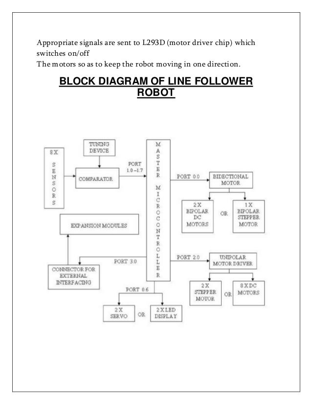 Line following robot