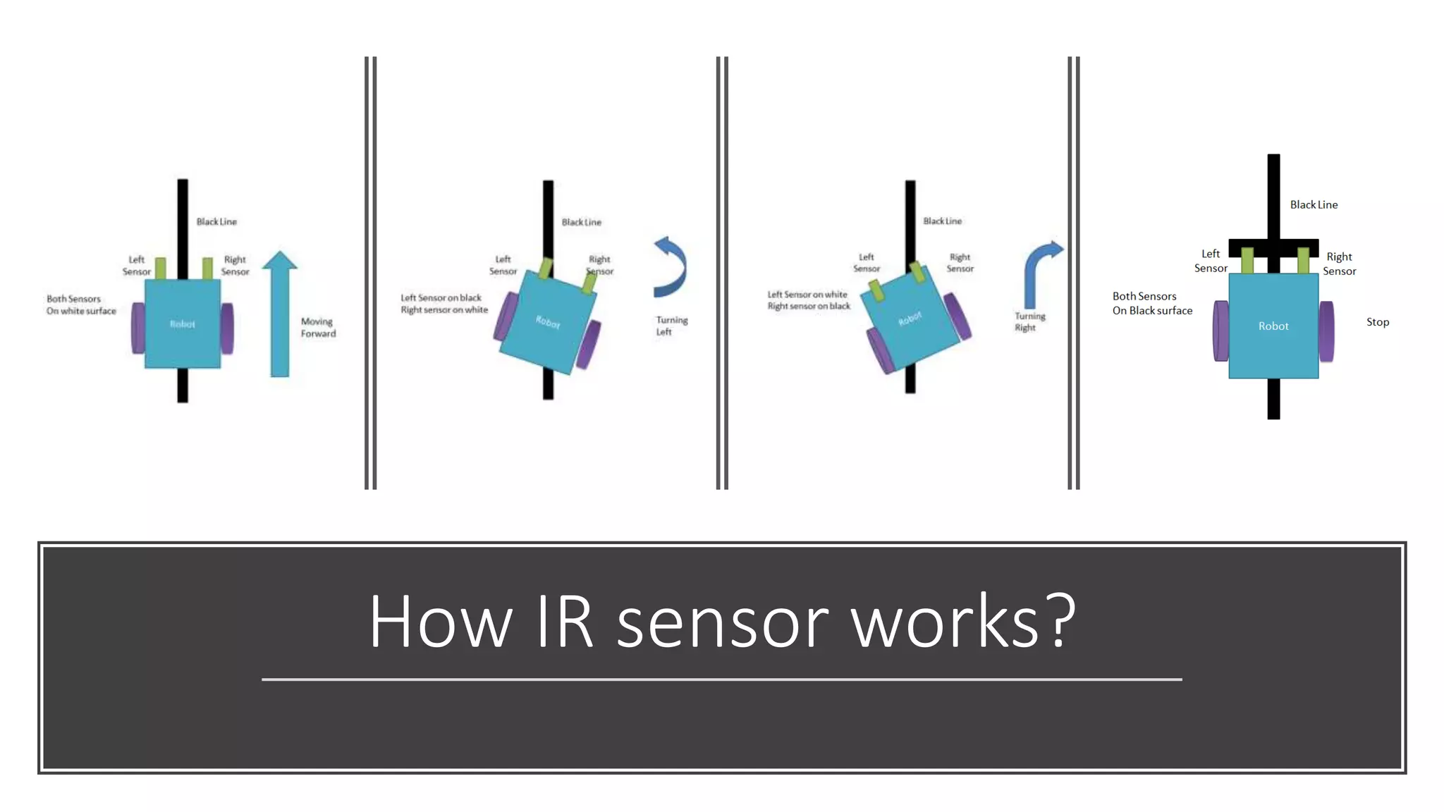 Line following robot | PPTX