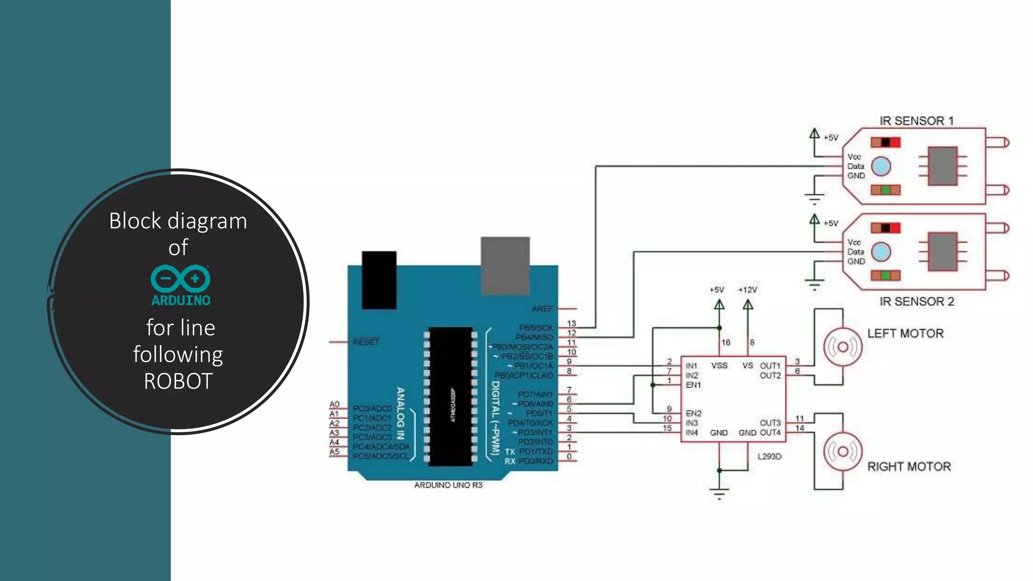 Line following robot | PPTX