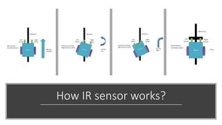Line following robot | PPTX
