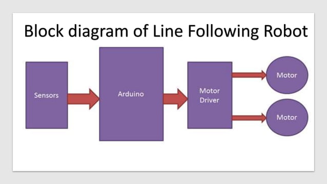 Line following robot | PPTX