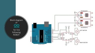 Line following robot | PPTX