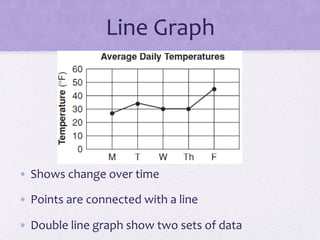 Double Line Graph Temperature