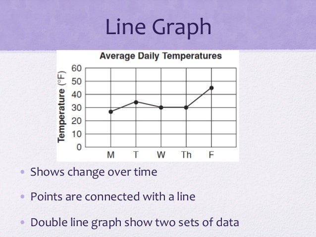 Line graph