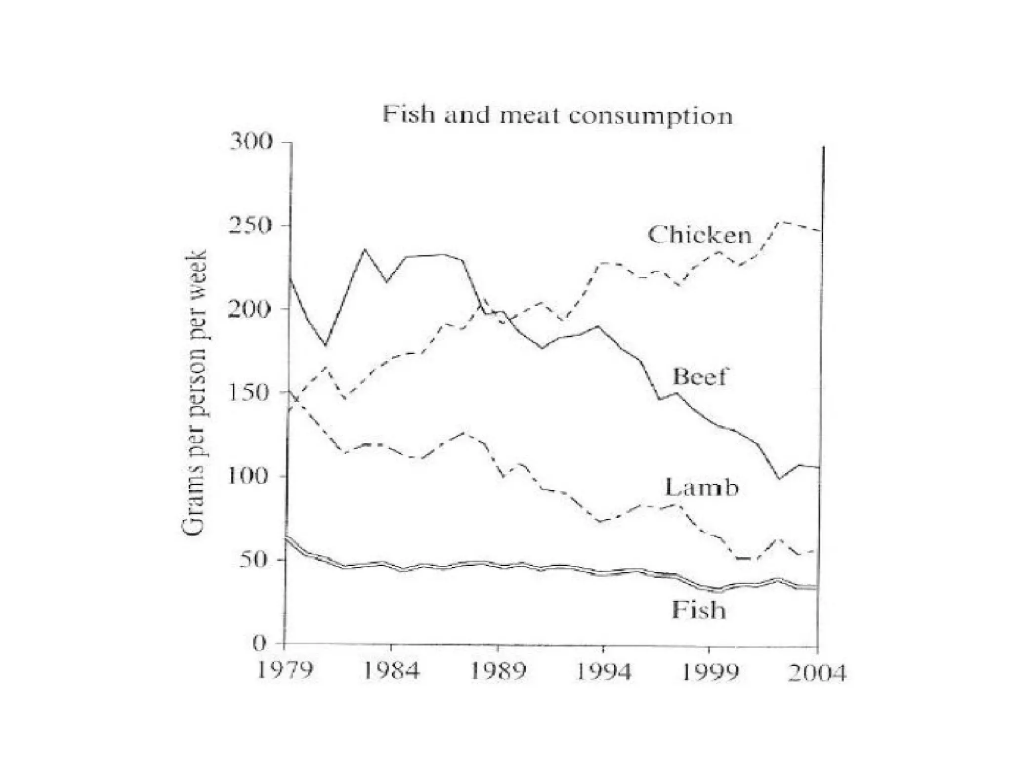 Line graph TASK 1 IELTS WRITING | PPT