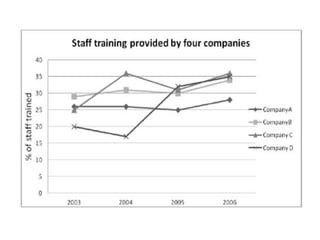 Line graph TASK 1 IELTS WRITING | PPT