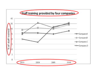 Line graph TASK 1 IELTS WRITING | PPT