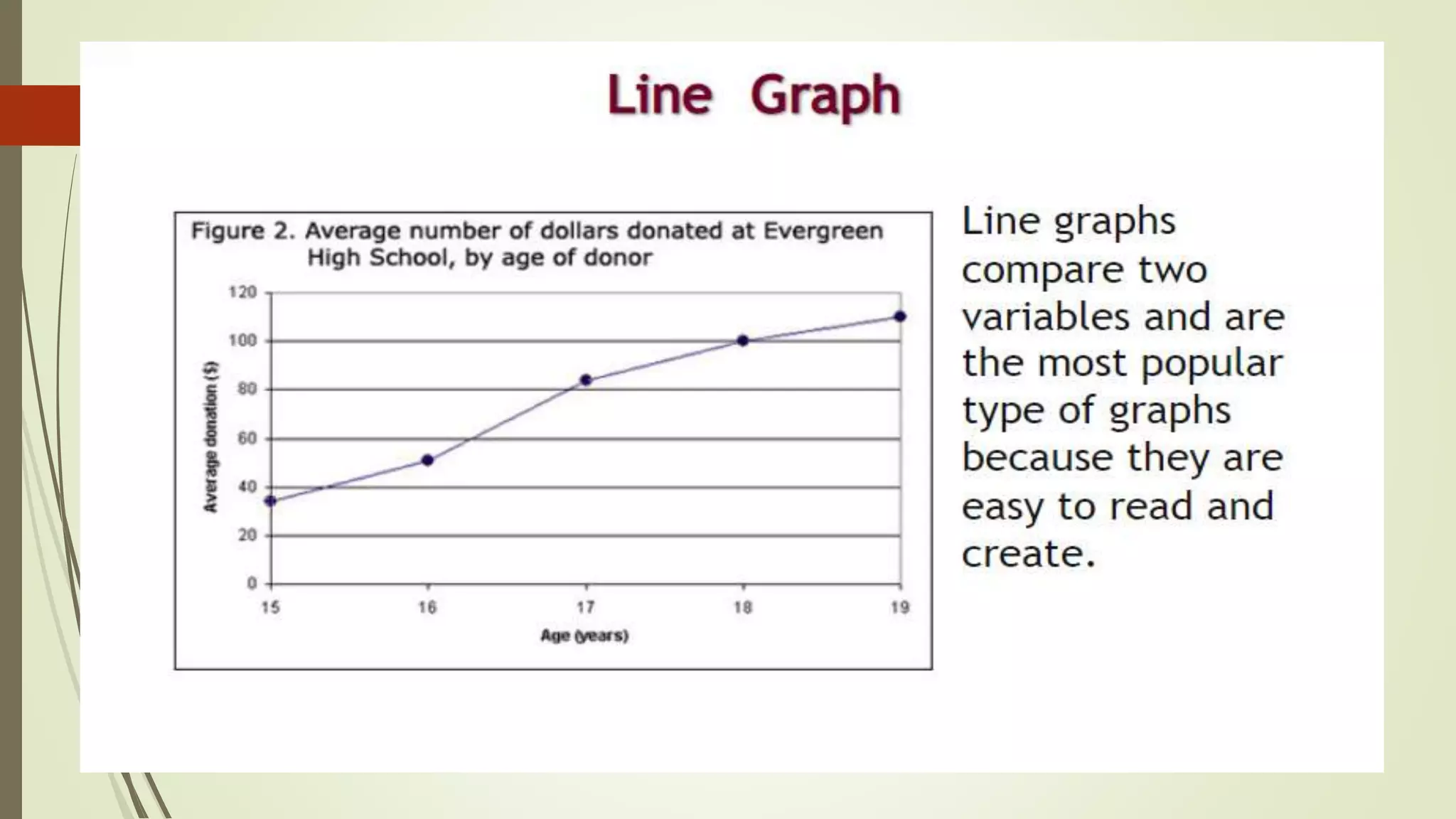 Line Graph.pdf | Physics | Science