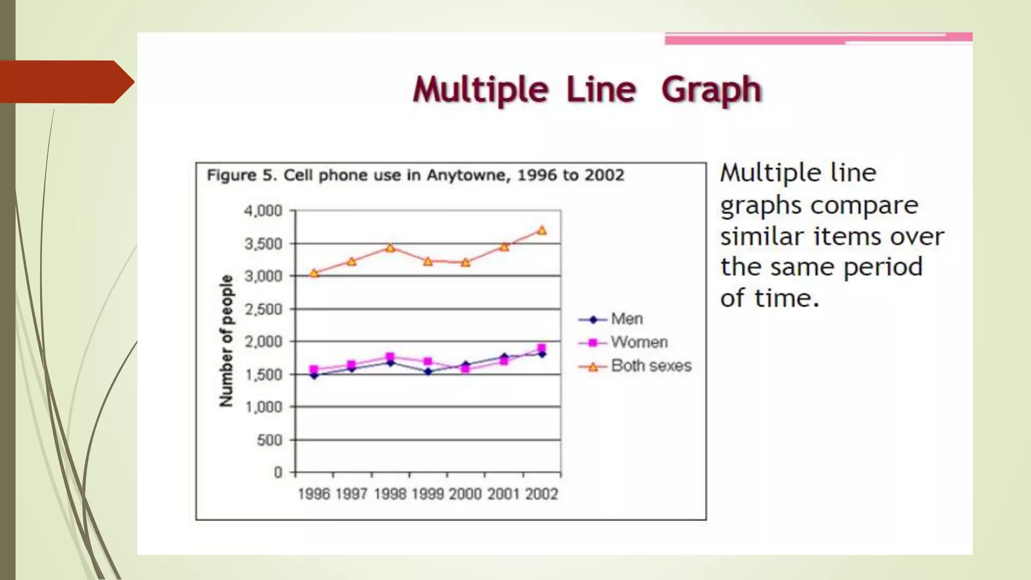 Line Graph.pdf | Physics | Science