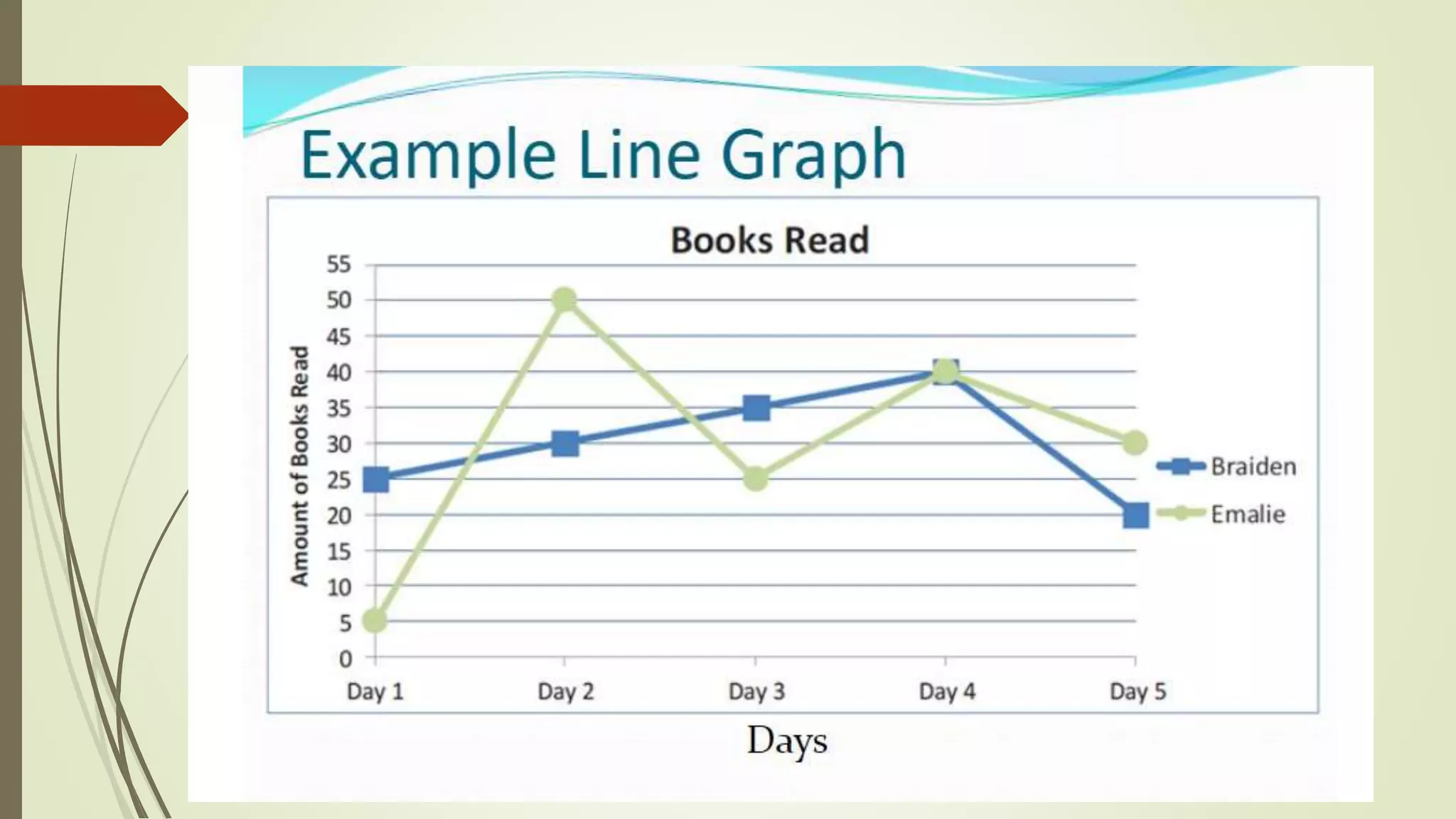Line Graph.pdf | Physics | Science