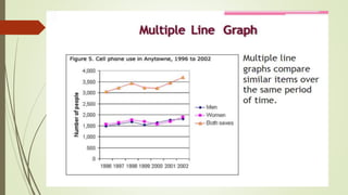 Line Graph.pdf | Physics | Science