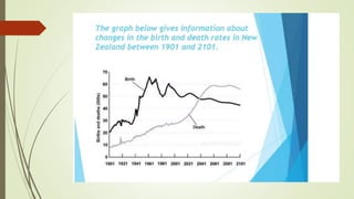 Line Graph.pdf | Physics | Science