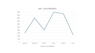 line graph for my english presentation.pptx