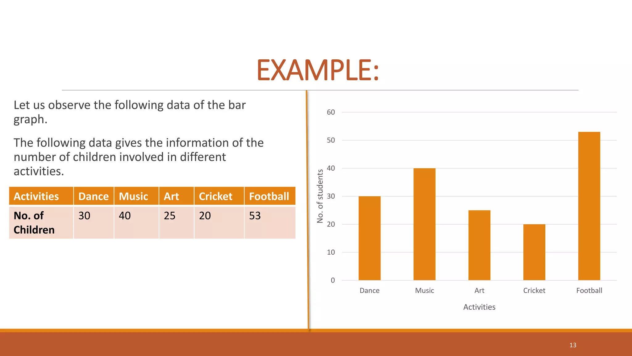 Line graph bar graph | PPTX