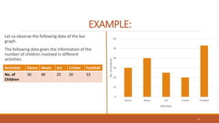 Line graph bar graph | PPTX