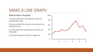 Line graph bar graph | PPTX