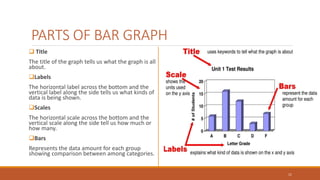 Line graph bar graph | PPT