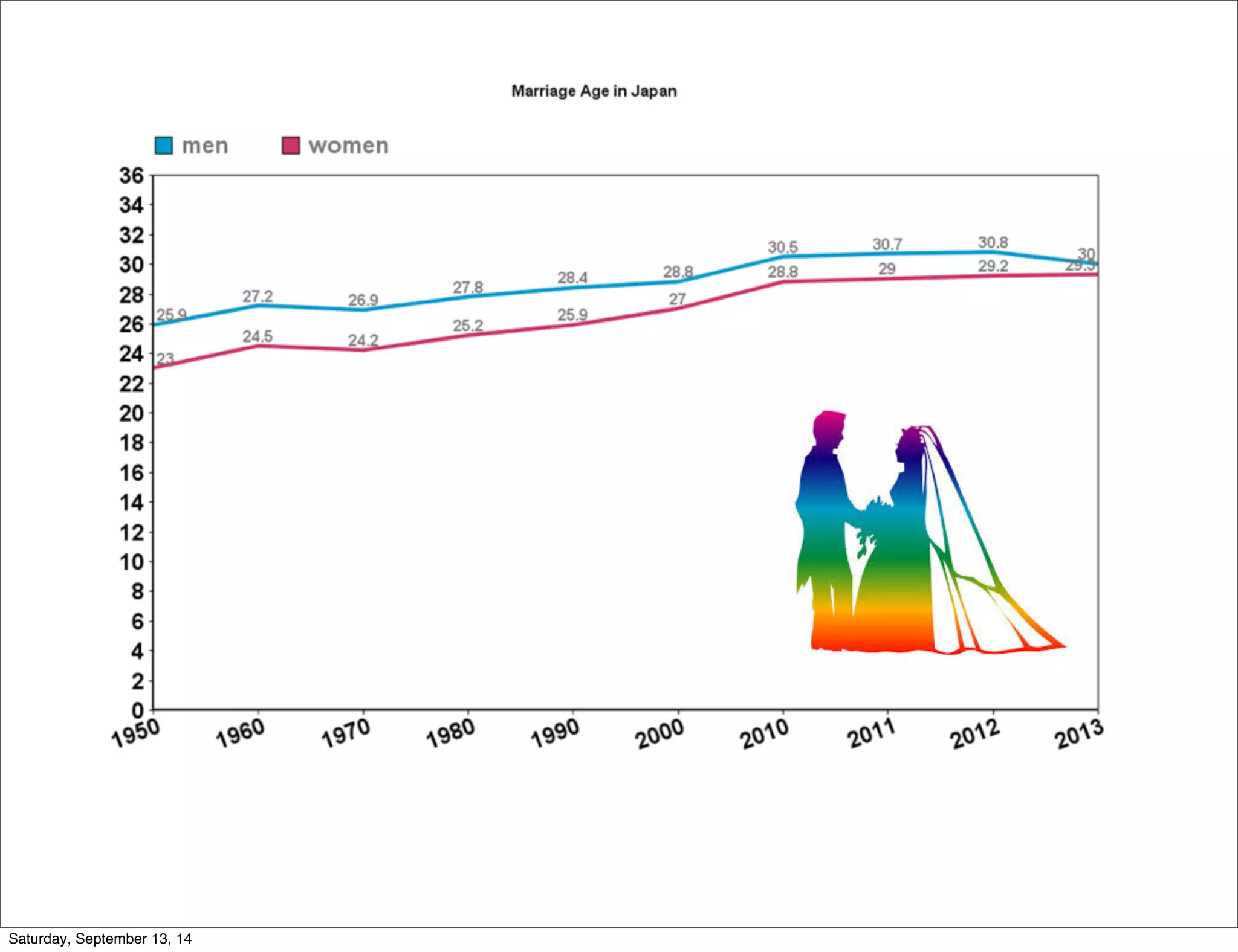 Line graph introduction slides | PDF