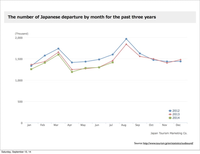 Line graph introduction slides | PPT