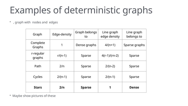 Graphons of Line Graphs Talk at Uni Sydney | PPT