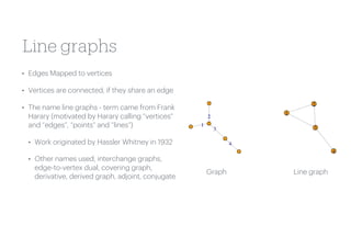 Graphons of line graphs Talk WIMSIG 2024 | PPT