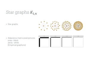 Graphons of line graphs Talk WIMSIG 2024 | PDF