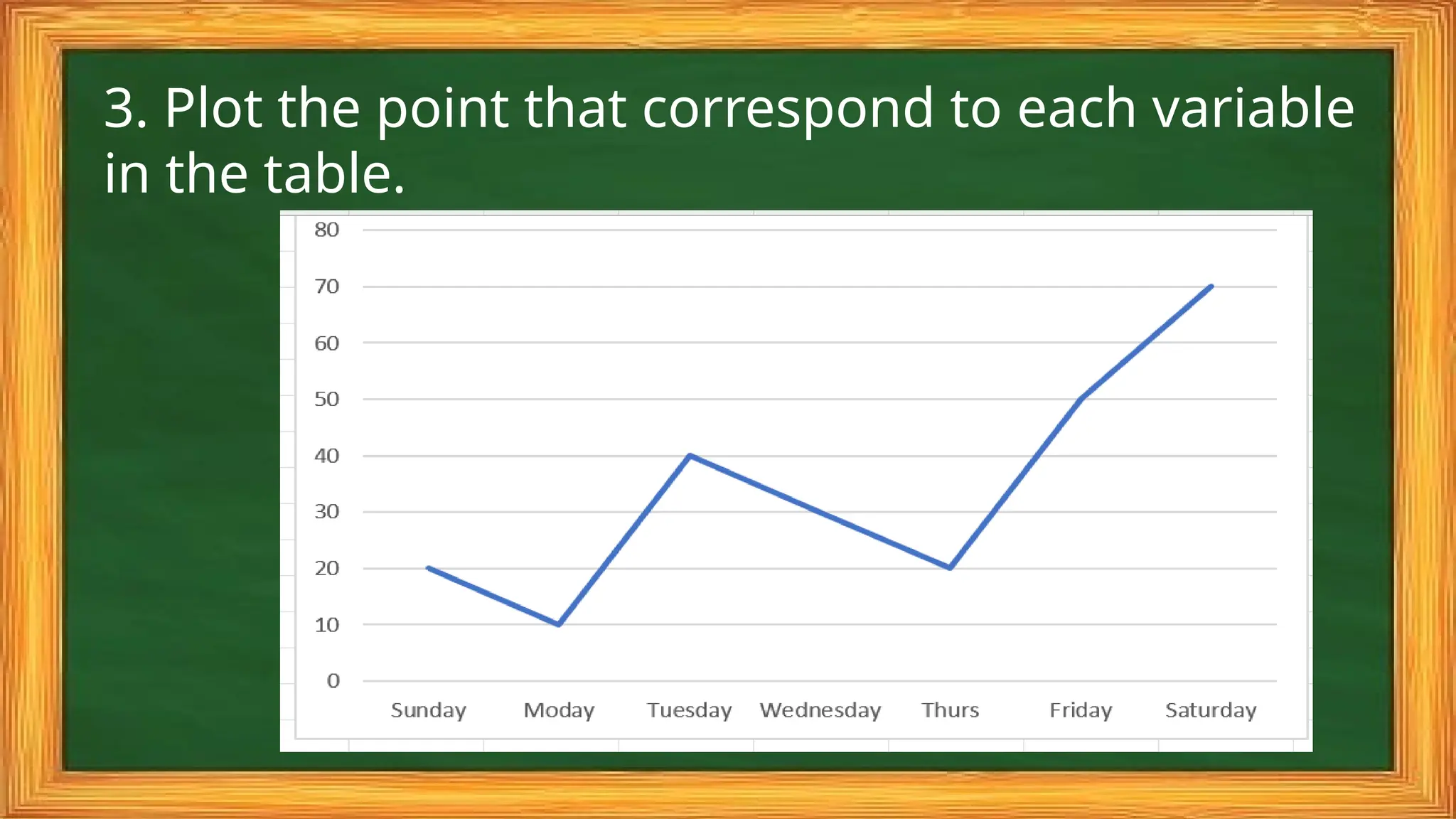 Presentation of Data Using LineGraph_ppt.pptx