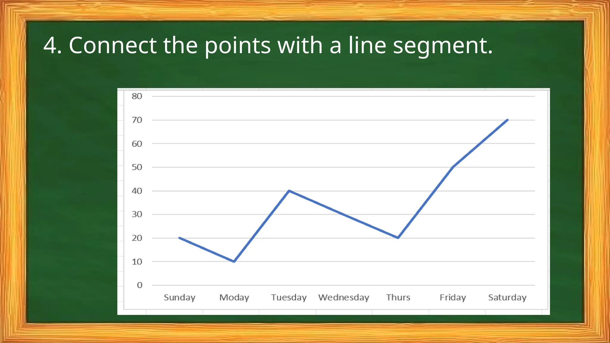 Presentation of Data Using LineGraph_ppt.pptx