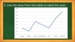 Presentation of Data Using LineGraph_ppt.pptx