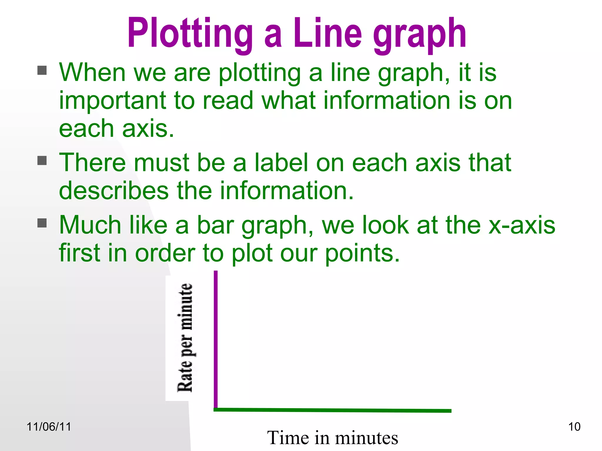 Line Graph Presentation | PPT