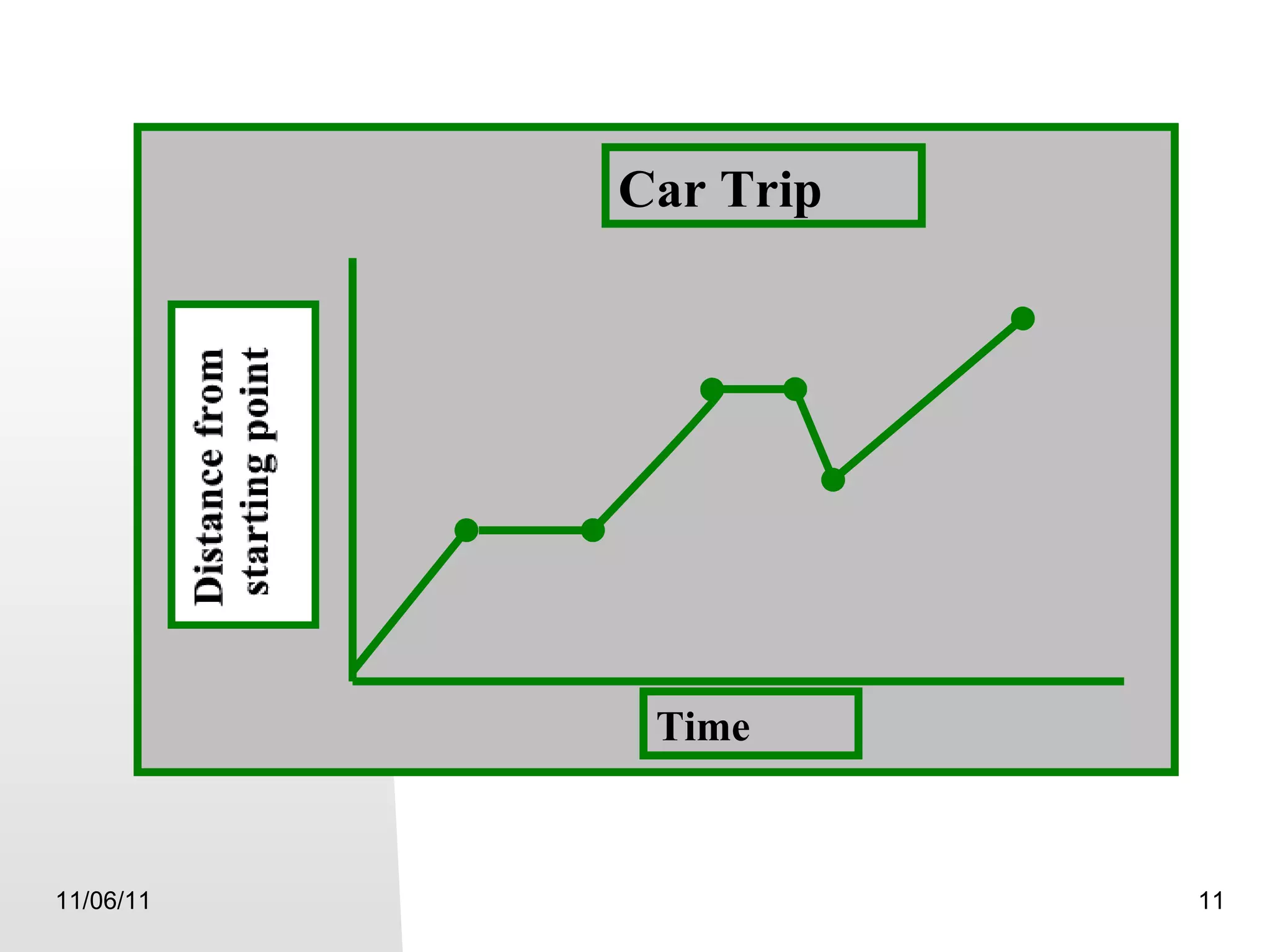 Line Graph Presentation | PPT