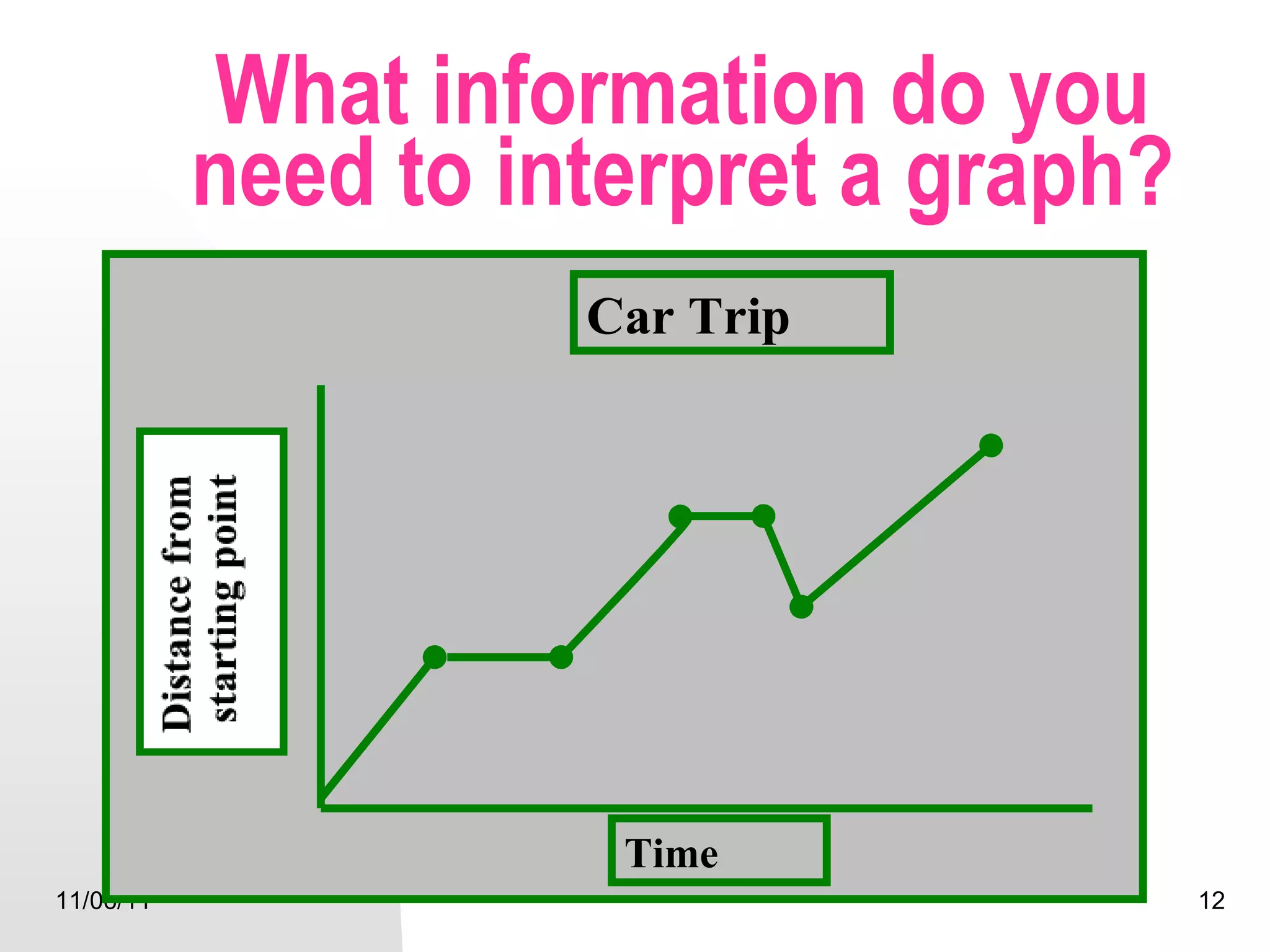 Line Graph Presentation | PPT