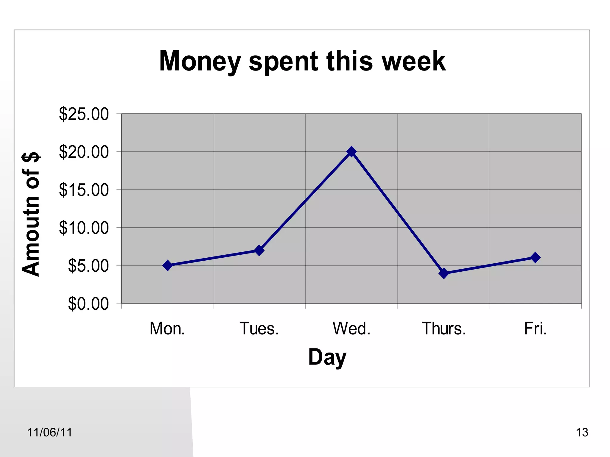 Line Graph Presentation | PPT